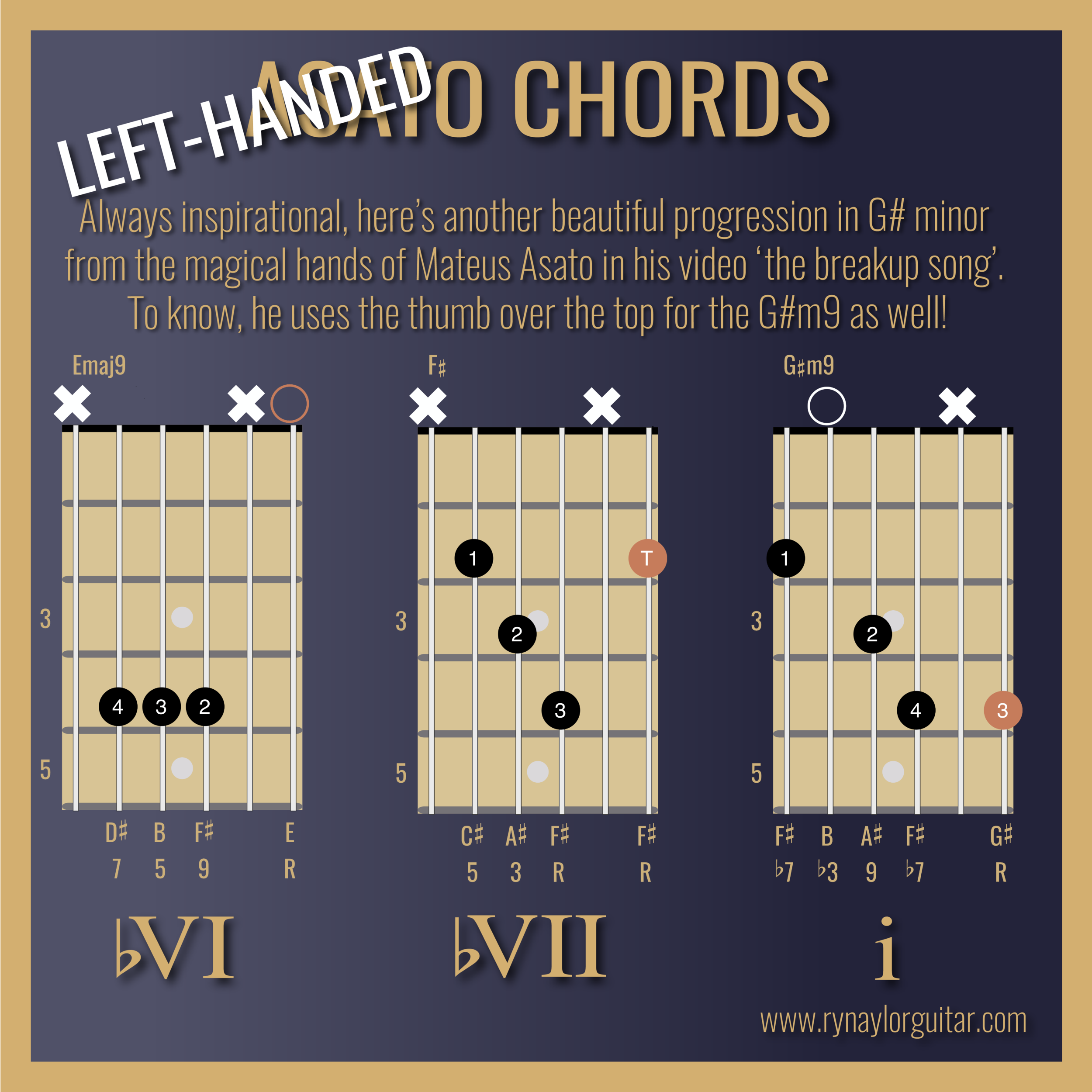 Blog — Guitar Music Theory Lessons by Ry Naylor