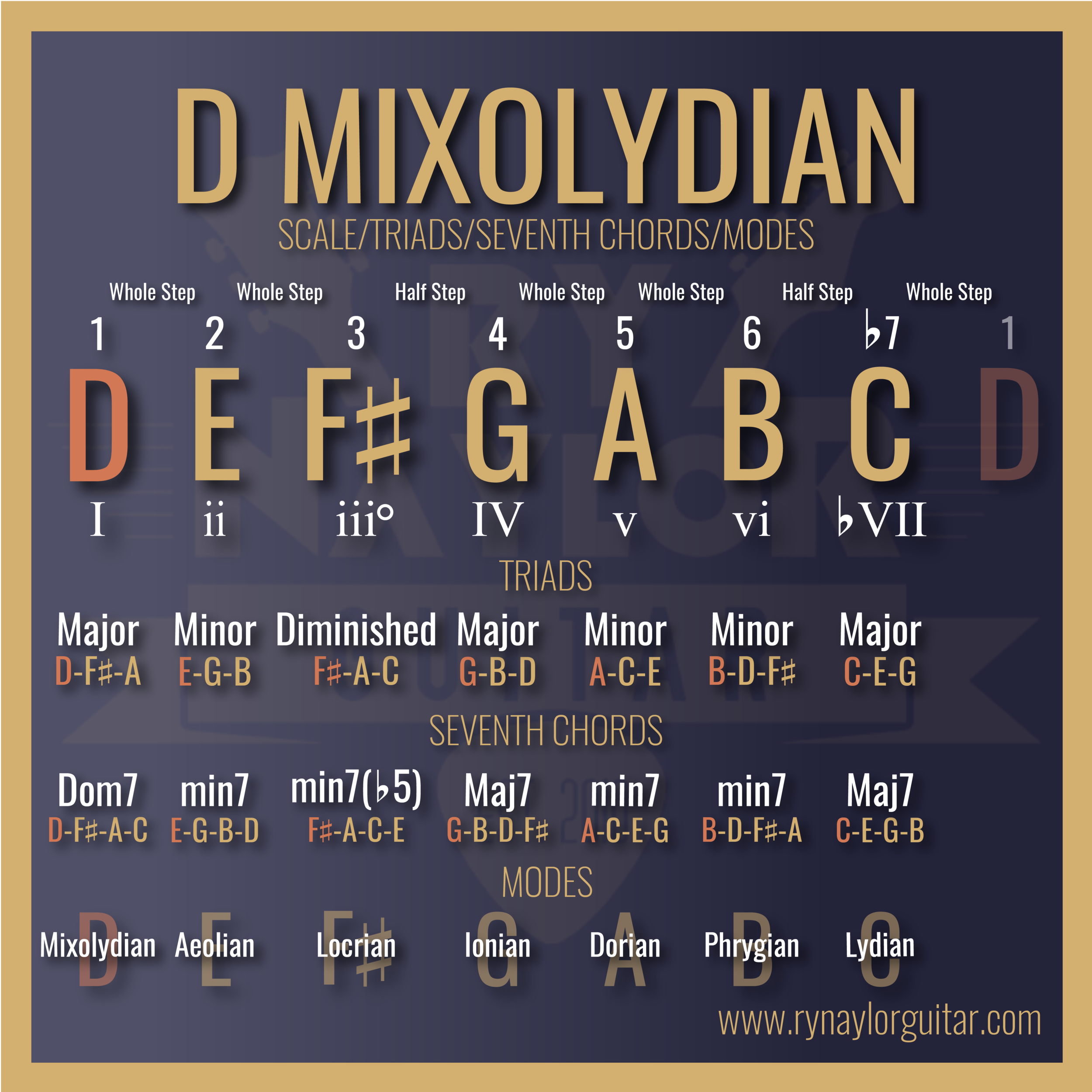 Having some fun with the Mixolydian Mode — Guitar Music Theory Lessons ...