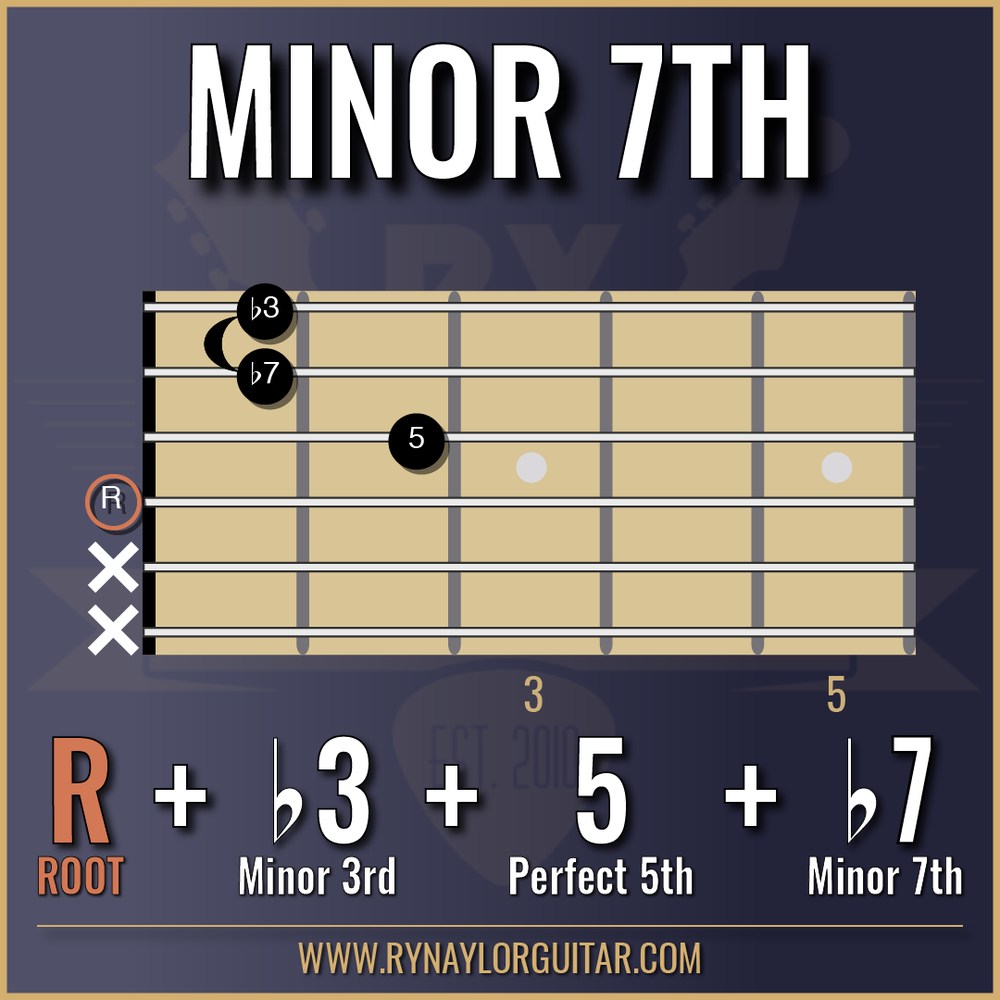 How to play Seventh Chords on Guitar — Guitar Music Theory Lessons by ...