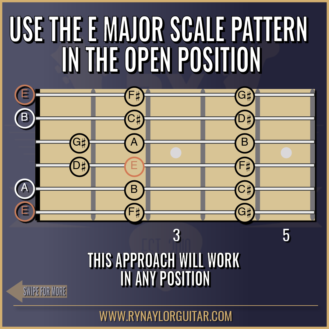 Creating Awesome Guitar Chords — Guitar Music Theory Lessons by Ry Naylor