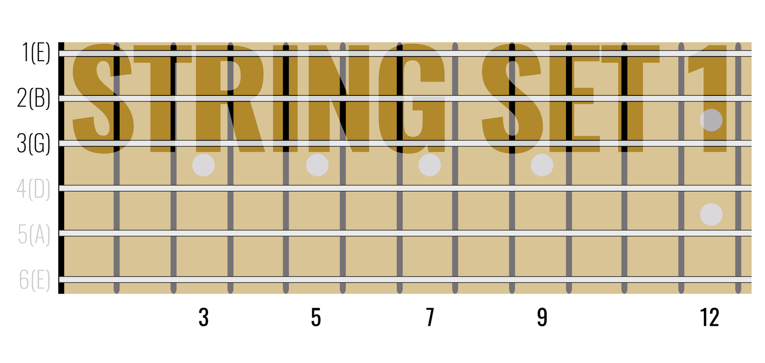 Guitar Triad Shapes for Beginners (and beyond) — Guitar Music Theory ...