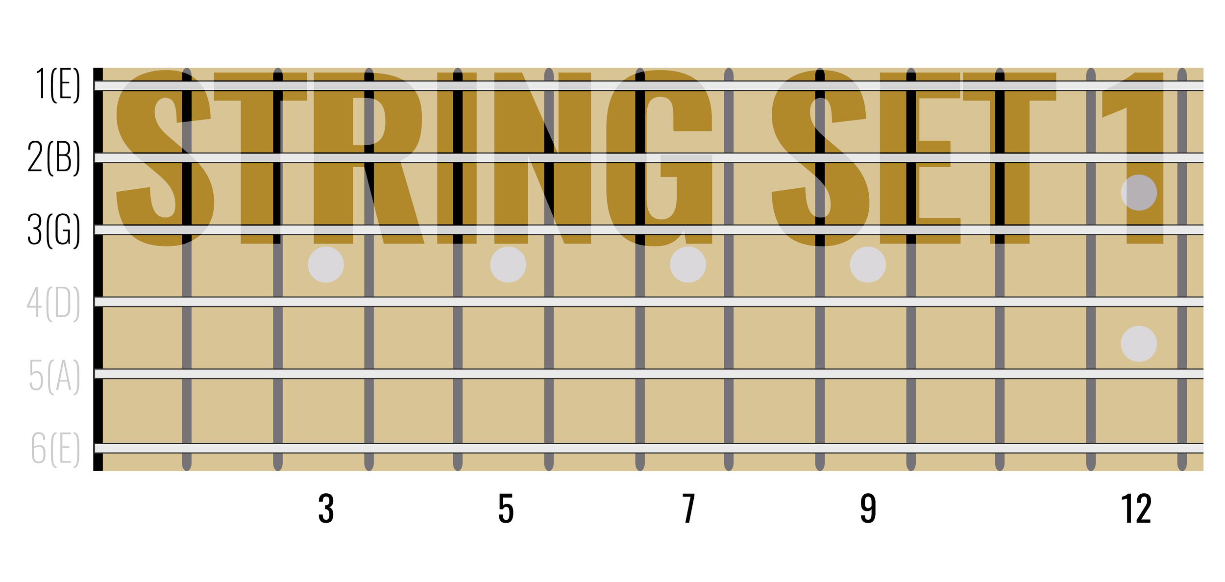 Guitar Triad Shapes for Beginners (and beyond) — Guitar Music Theory ...
