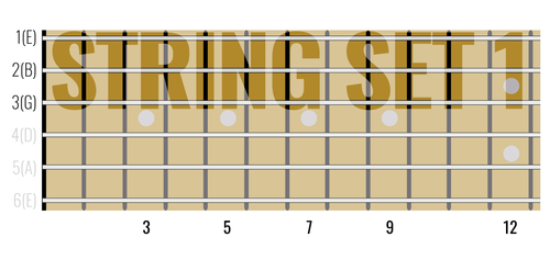 Guitar Triad Shapes for Beginners (and beyond) — Guitar Music Theory ...