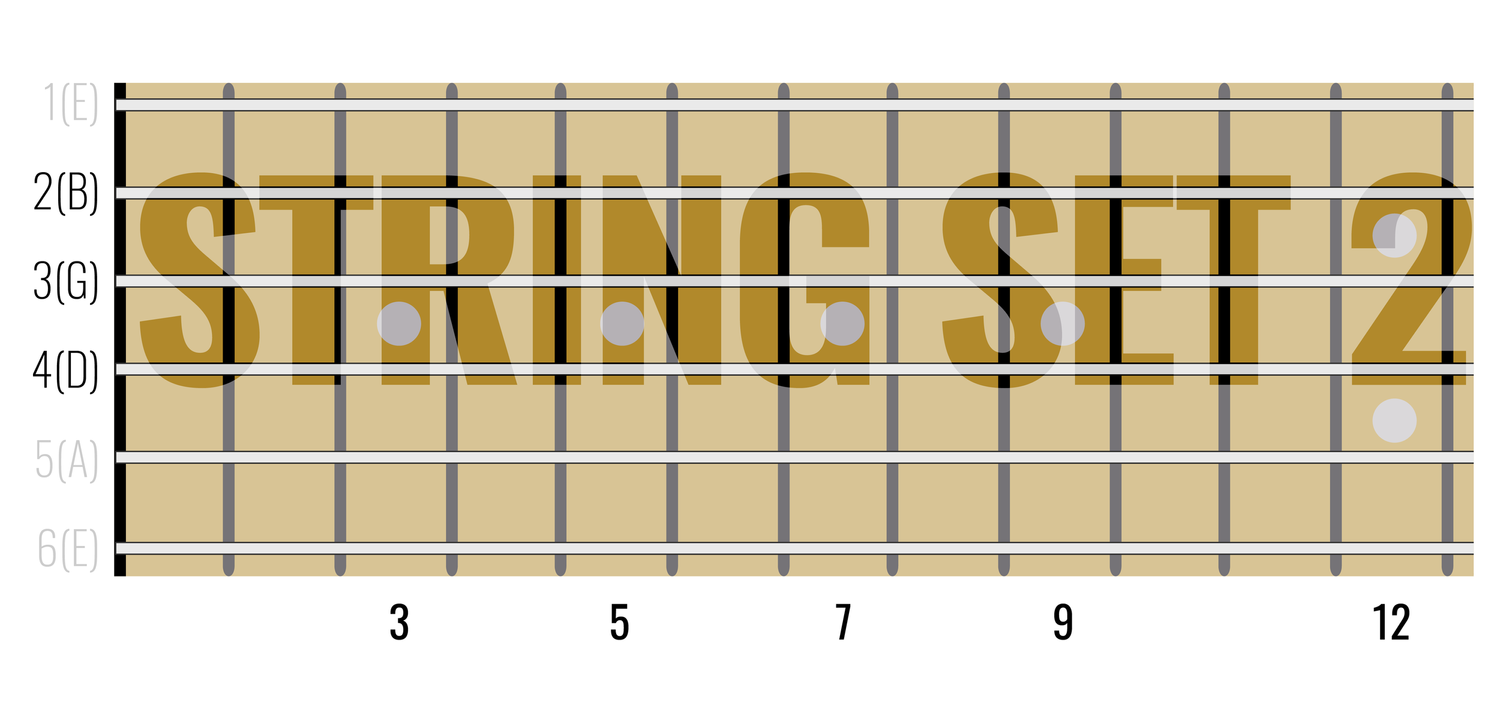 Guitar Triad Shapes for Beginners (and beyond) — Guitar Music Theory ...