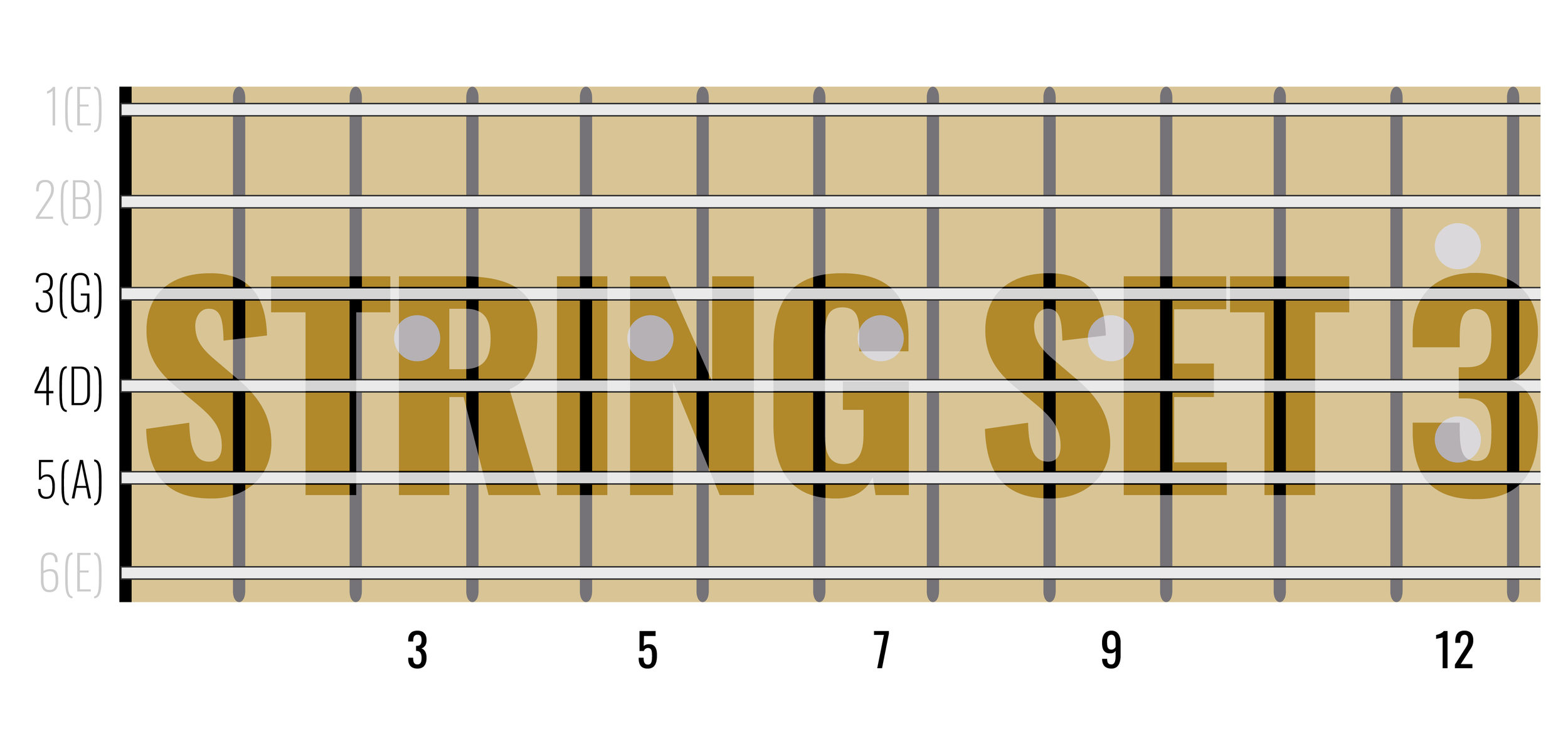 Guitar Triad Shapes for Beginners (and beyond) — Guitar Music Theory ...