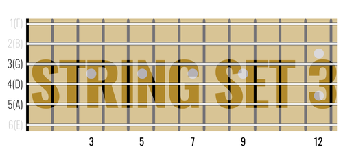 Guitar Triad Shapes for Beginners (and beyond) — Guitar Music Theory ...