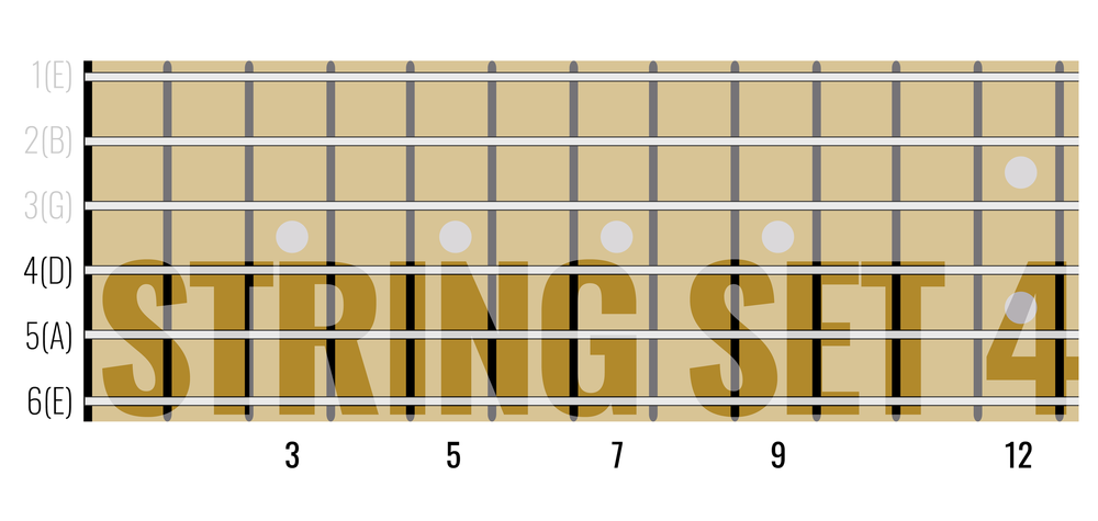 Guitar Triad Shapes for Beginners (and beyond) — Guitar Music Theory ...