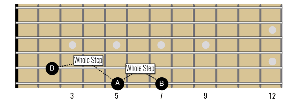 Whole Step and Half Step on Guitar — Guitar Music Theory Lessons by Ry ...