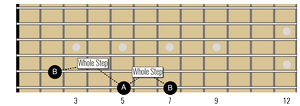 Whole Step and Half Step on Guitar — Guitar Music Theory Lessons by Ry ...