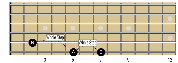 Whole Step and Half Step on Guitar — Guitar Music Theory Lessons by Ry ...