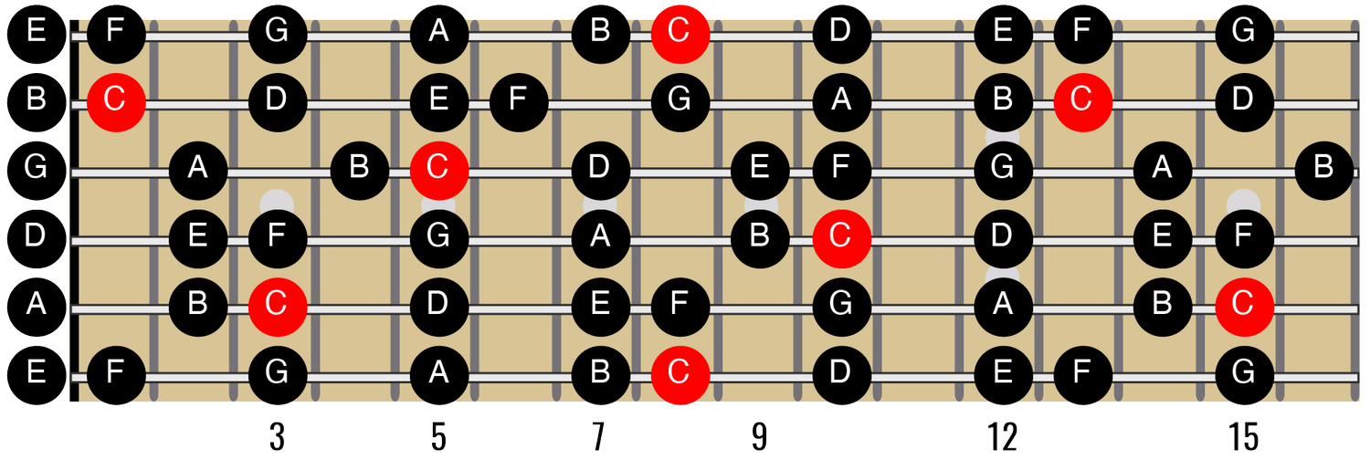 The Major Scale on Guitar — Guitar Music Theory Lessons by Ry Naylor