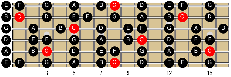 The Major Scale on Guitar — Guitar Music Theory Lessons by Ry Naylor