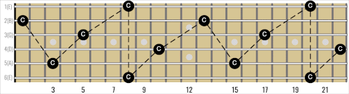 Guitar octave shape across the entire fretboard — Guitar Music Theory ...