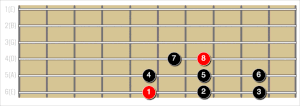 The Major Scale on Guitar — Guitar Music Theory Lessons by Ry Naylor