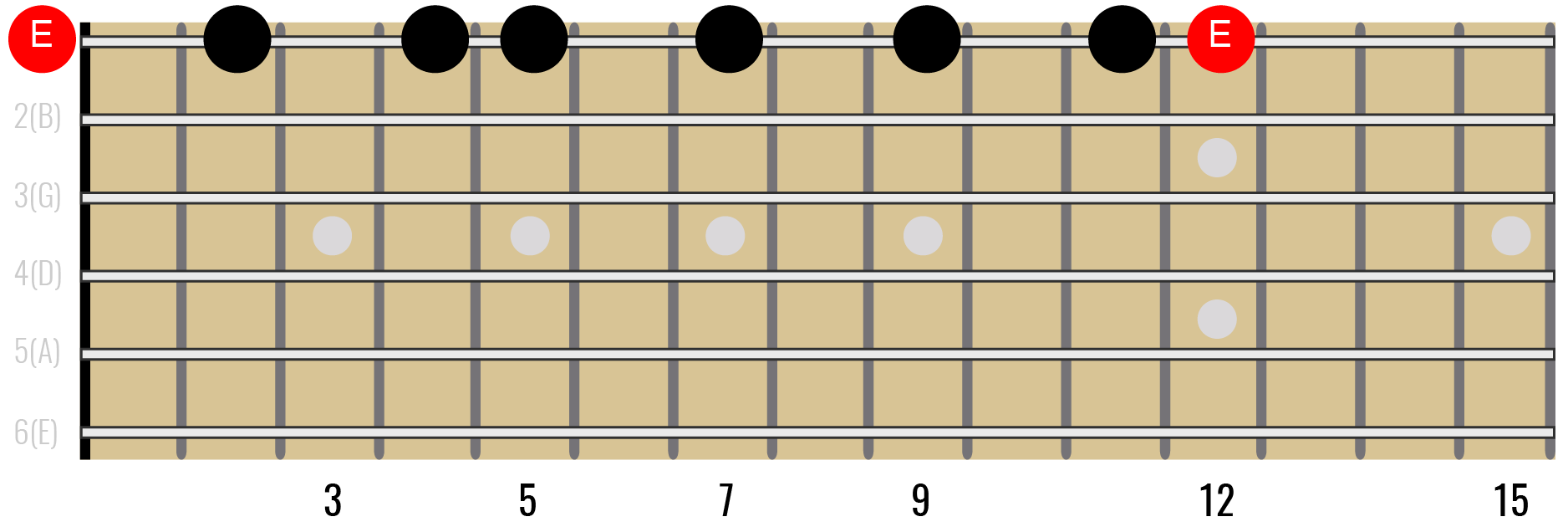 The Major Scale on Guitar — Guitar Music Theory Lessons by Ry Naylor