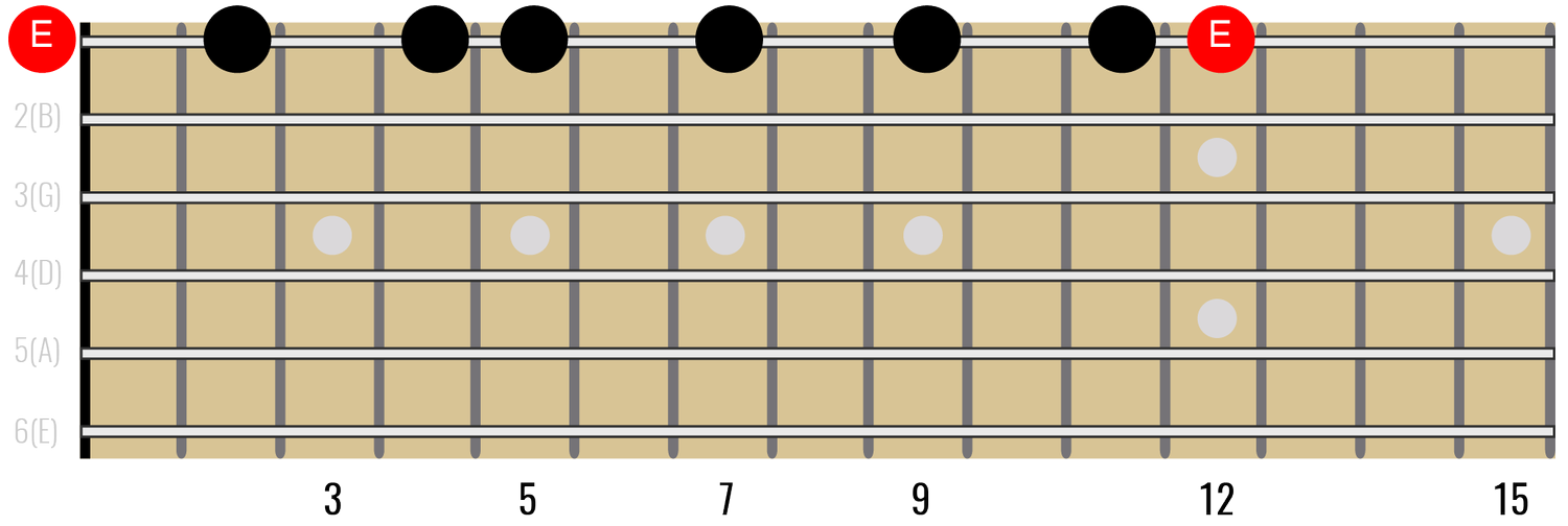 The Major Scale on Guitar — Guitar Music Theory Lessons by Ry Naylor
