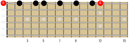 The Major Scale on Guitar — Guitar Music Theory Lessons by Ry Naylor