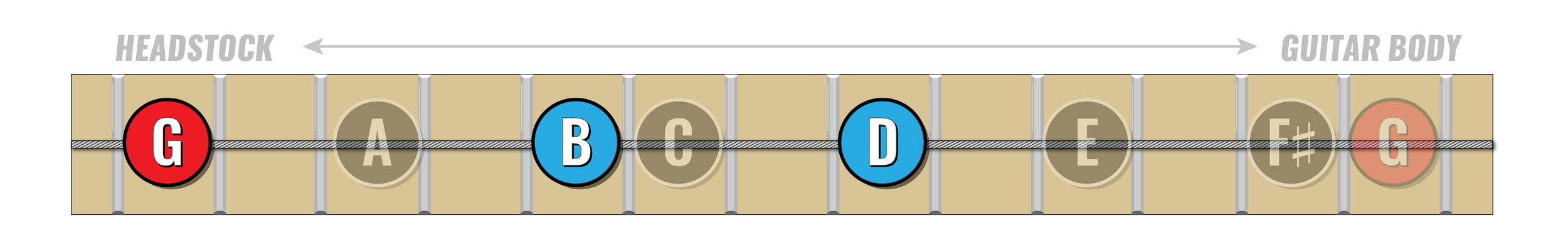 Guitar Triad Shapes for Beginners (and beyond) — Guitar Music Theory ...