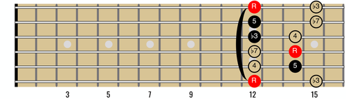 The Minor Pentatonic Scale Positions on Guitar — Guitar Music Theory ...