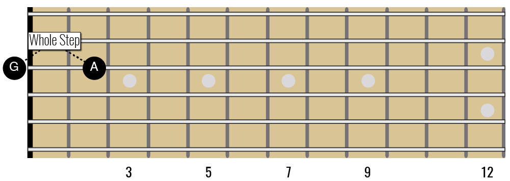 Whole Step and Half Step on Guitar — Guitar Music Theory Lessons by Ry ...