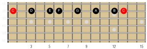 The Major Scale on Guitar — Guitar Music Theory Lessons by Ry Naylor