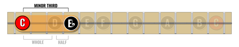 Learn guitar arpeggios faster with these essentials — Guitar Music ...