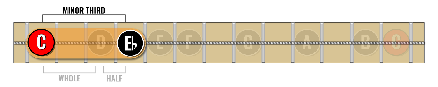 Learn guitar arpeggios faster with these essentials — Guitar Music ...