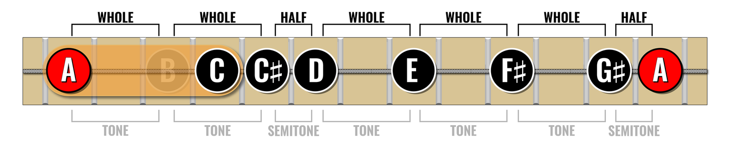 Learn guitar arpeggios faster with these essentials — Guitar Music ...