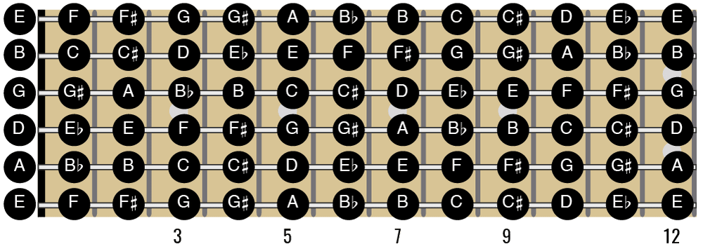 Sharp and Flat Notes on Guitar — Guitar Music Theory Lessons by Ry Naylor