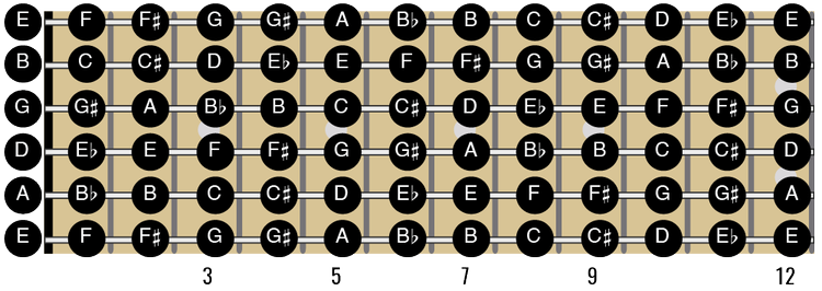Sharp and Flat Notes on Guitar — Guitar Music Theory Lessons by Ry Naylor