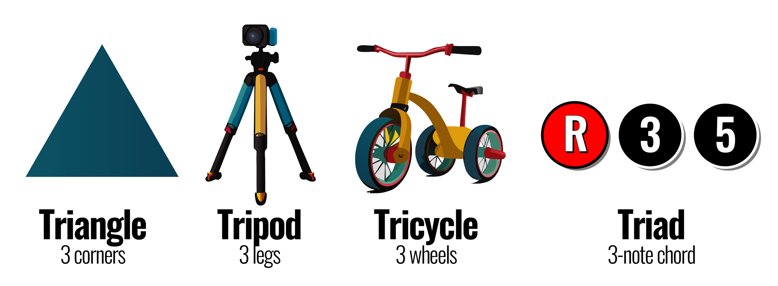 Guitar Triad Shapes for Beginners (and beyond) — Guitar Music Theory ...