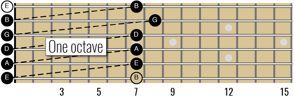 Guitar Octave Shapes — Guitar Music Theory Lessons by Ry Naylor