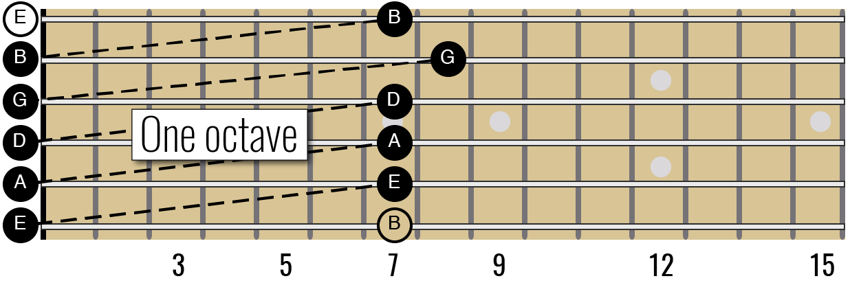 Guitar Octave Shapes — Guitar Music Theory Lessons by Ry Naylor