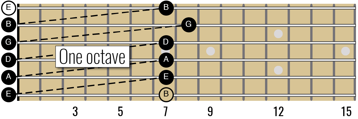 Guitar Octave Shapes — Guitar Music Theory Lessons by Ry Naylor