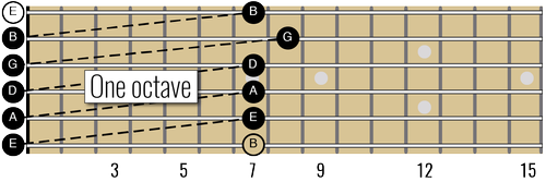 Guitar Octave Shapes — Guitar Music Theory Lessons by Ry Naylor