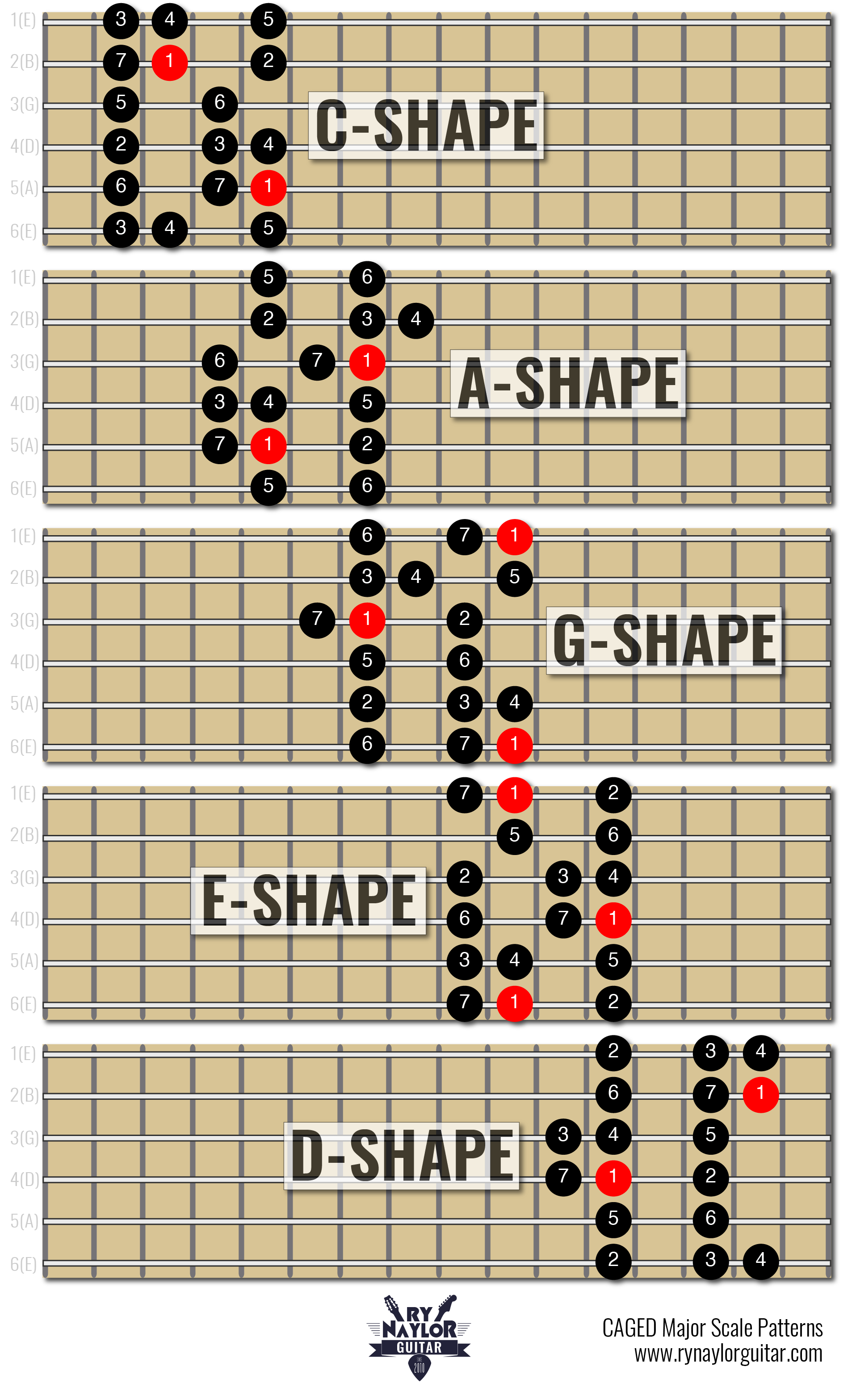C Major Pentatonic: The Big List Of Chords And Scale Notes – ASWV