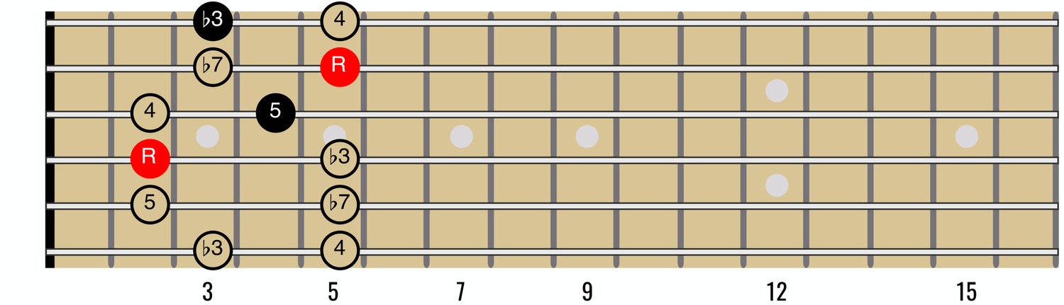 The Minor Pentatonic Scale Positions on Guitar — Guitar Music Theory ...