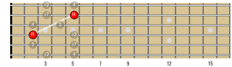 The Minor Pentatonic Scale Positions on Guitar — Guitar Music Theory ...