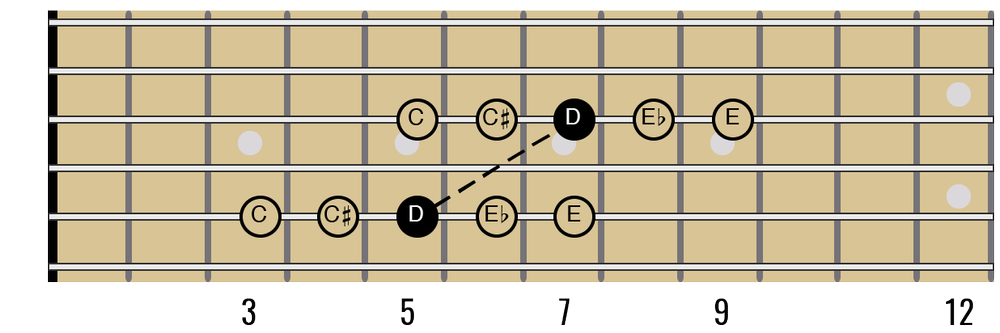 Guitar Octave Shapes — Guitar Music Theory Lessons by Ry Naylor