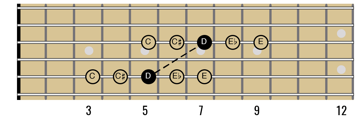Guitar Octave Shapes — Guitar Music Theory Lessons by Ry Naylor