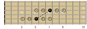 Guitar Octave Shapes — Guitar Music Theory Lessons by Ry Naylor