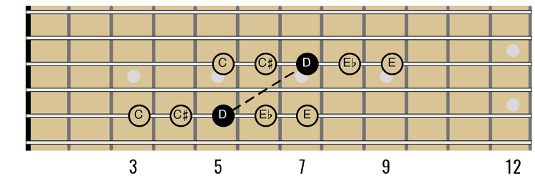 Guitar Octave Shapes — Guitar Music Theory Lessons by Ry Naylor