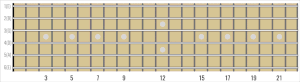 Guitar octave shape across the entire fretboard — Guitar Music Theory ...