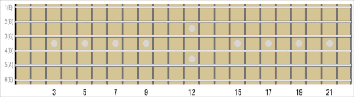 Guitar octave shape across the entire fretboard — Guitar Music Theory ...