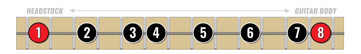 The Major Scale on Guitar — Guitar Music Theory Lessons by Ry Naylor