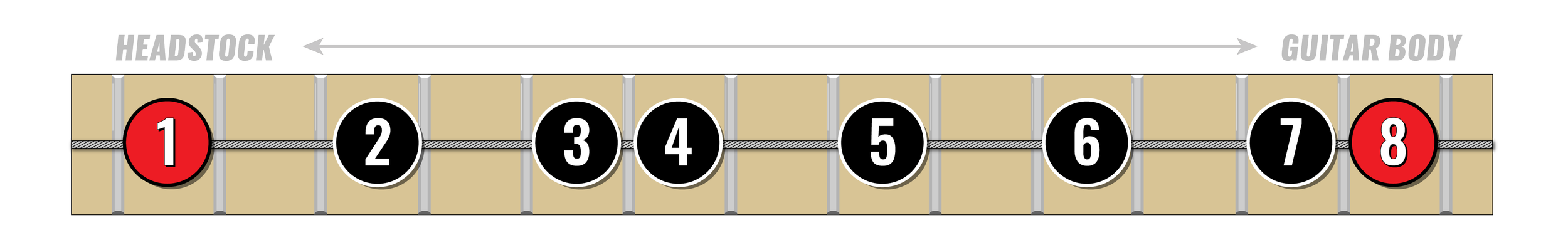 The Major Scale on Guitar — Guitar Music Theory Lessons by Ry Naylor