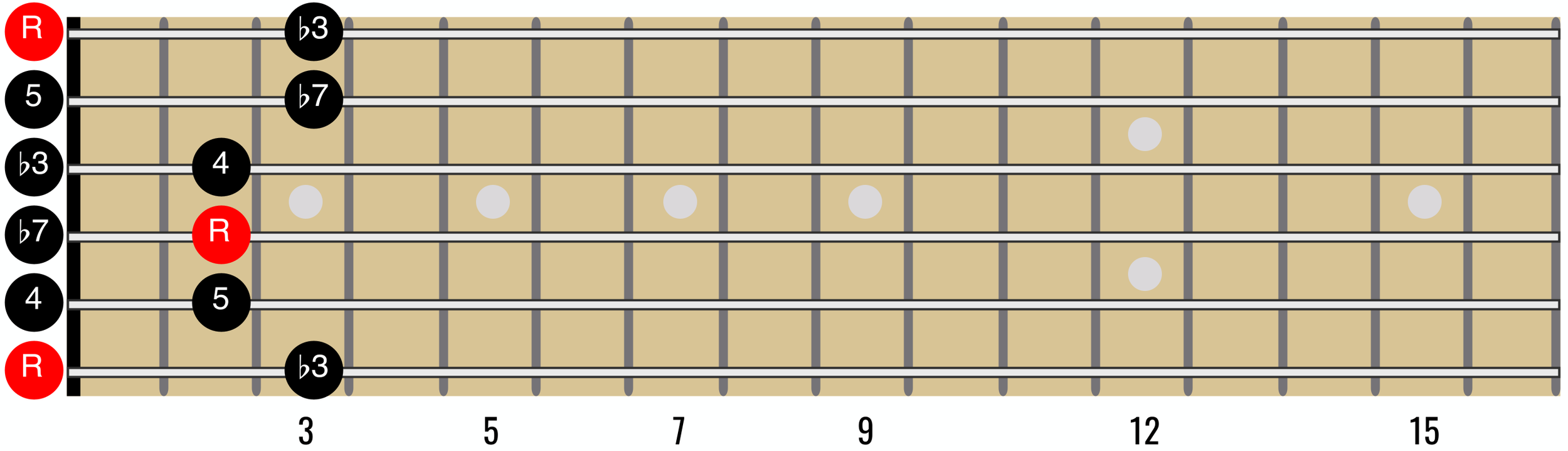 The Minor Pentatonic Scale Positions on Guitar — Guitar Music Theory ...