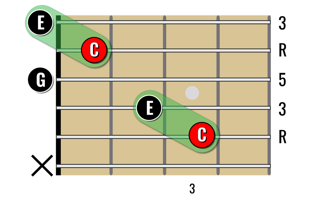 Learn guitar arpeggios faster with these essentials — Guitar Music ...