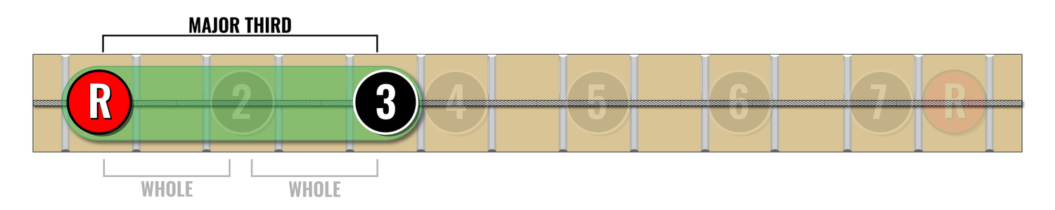 Learn guitar arpeggios faster with these essentials — Guitar Music ...