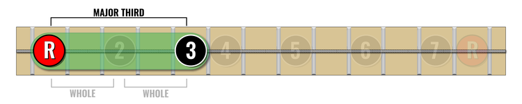 Learn guitar arpeggios faster with these essentials — Guitar Music ...